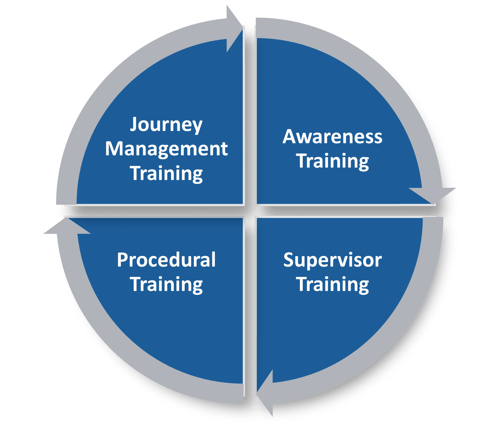 Homepage - FatigueTech