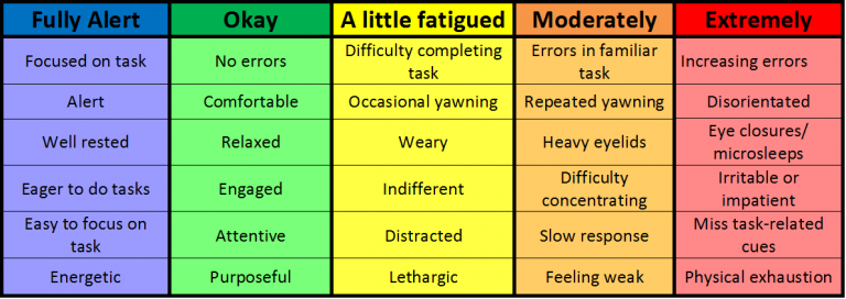 Introduction to fatigue - FatigueTech