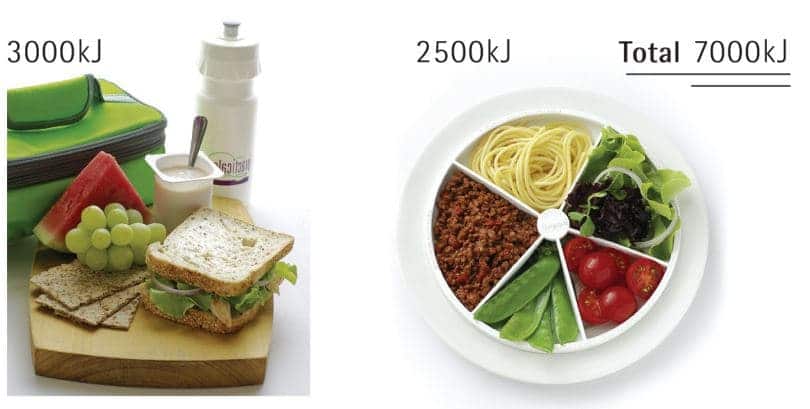 Food quality and quantity