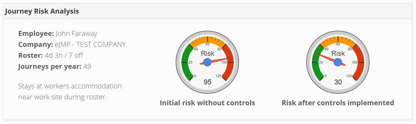 Interpretation guide - FatigueTech